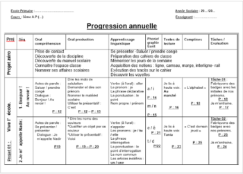 La progression annuelle de la 3°AP - 2023/2024 - elkhadra